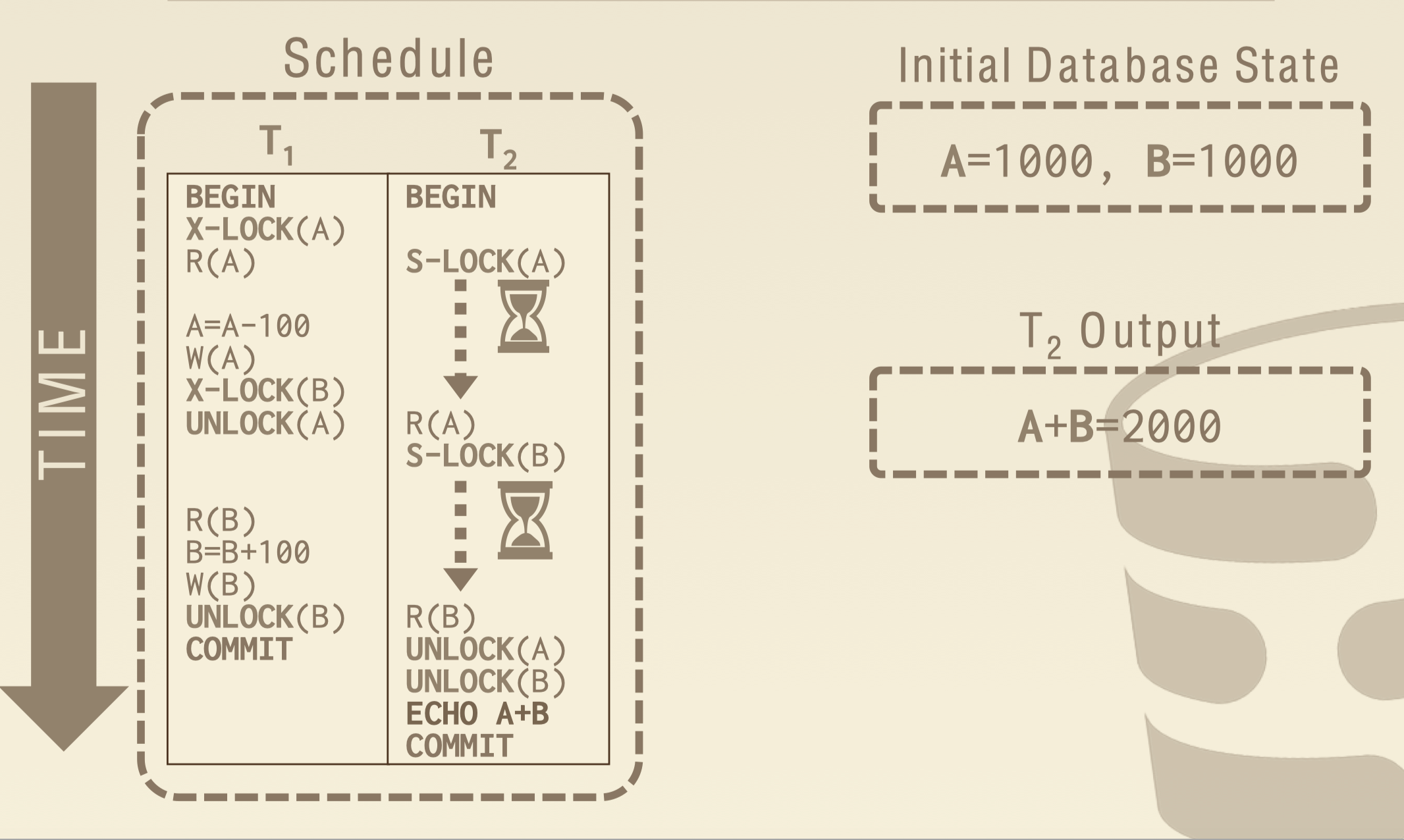 《数据库系统概念》之并发控制（一）锁 | codedump notes