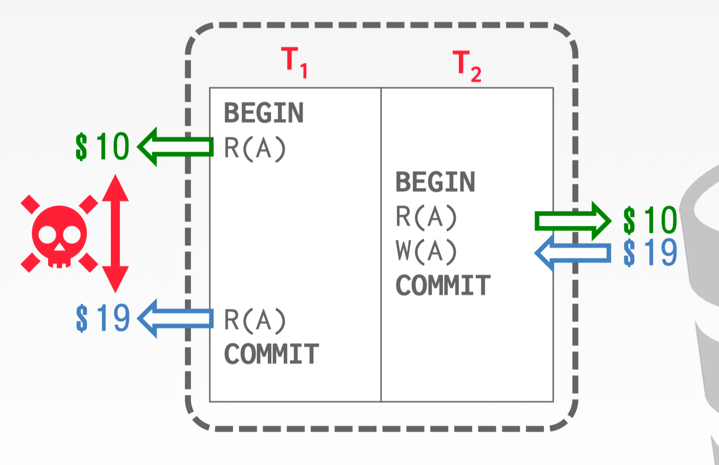 《数据库系统概念》之事务 | codedump notes
