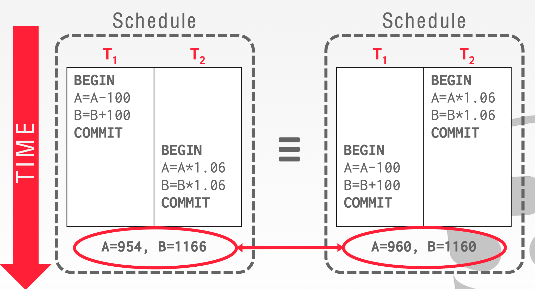 《数据库系统概念》之事务 | codedump notes
